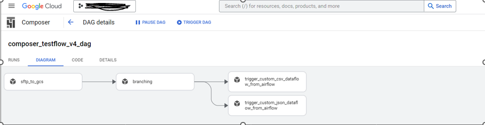 Setting up composer to run complex workflow | by Kishore Desetti | May, 2023 | Medium