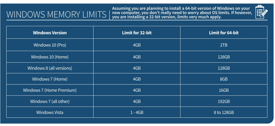 Windows Memory Limits มาดูข้อจำกัด หน่วยความจำกัน | by วัชริน วงษ์เพชร ...
