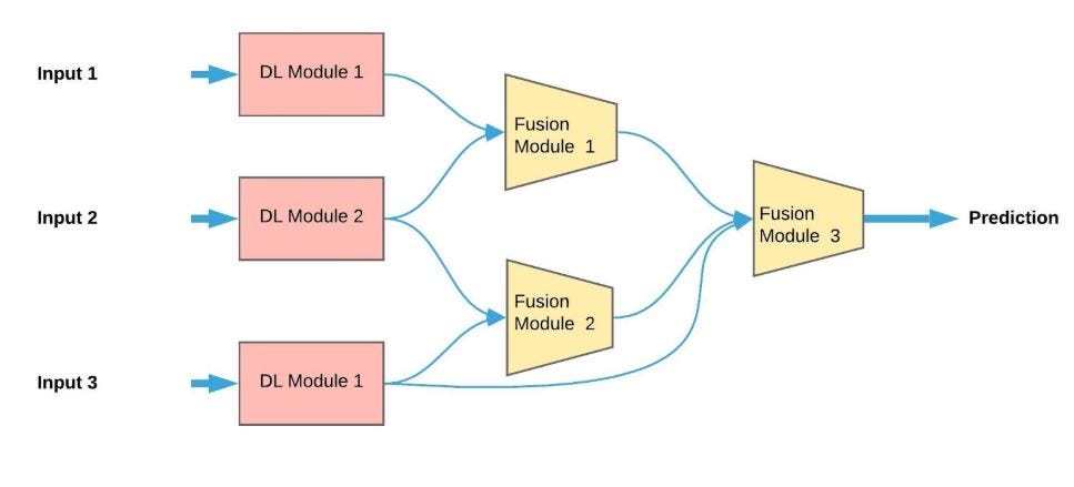 Multimodal Large Language Models. Large Language Models (LLMs) have ...