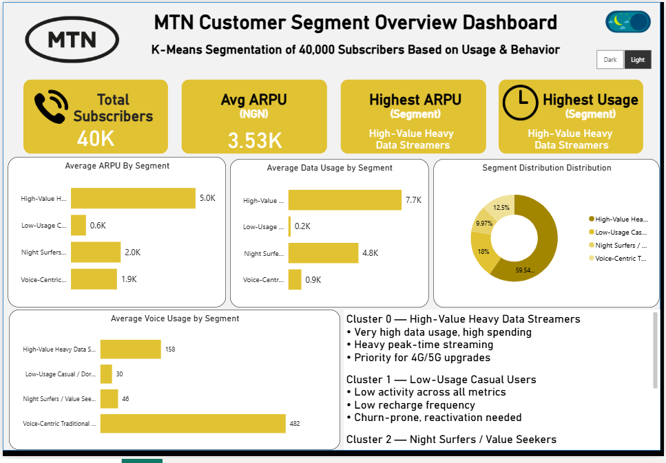 How Telecom Operators Use Customer Segmentation to Understand You ...