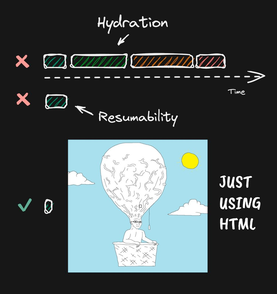 HTML got power thanks to HTMX. Explore a modern library for easy HTML ...