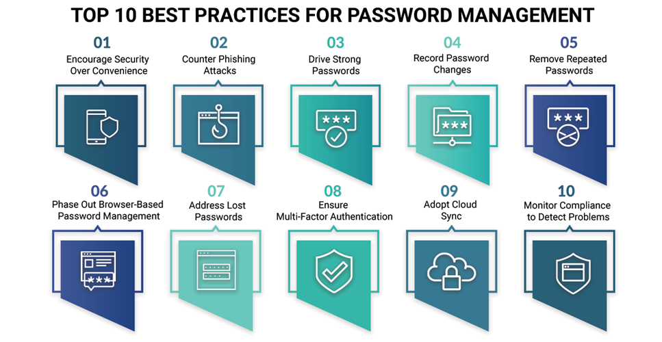 Password Management: Ensuring Digital Security | by ayesha Riaz | Medium