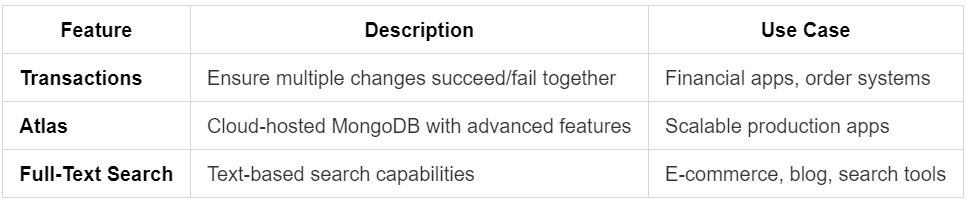 Advanced MongoDB Features. Transactions in MongoDB | by Bishal Devkota ...
