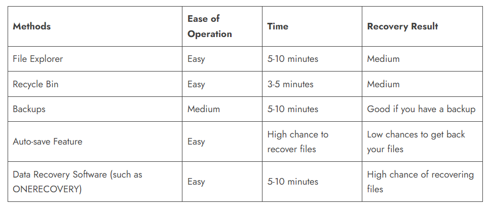 How to Recover Files After Unexpected Shutdown? | by Onerecovery | Medium