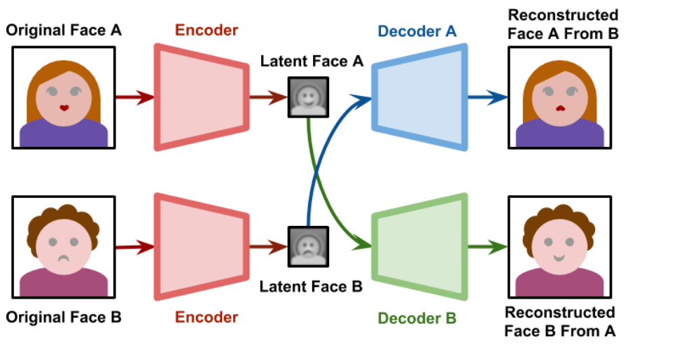 How To Detect Deepfakes With Part 1 Is Generalizable Deepfake Detection Possible By Devansh