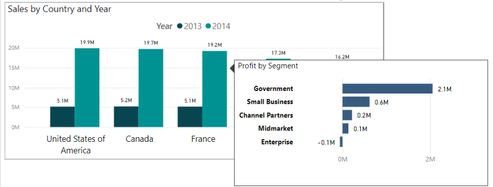 Enhance Power BI Report with Tooltip Visualization | by Monika Mishra ... Enhance Power BI Report with Tooltip Visualization | by Monika Mishra ...