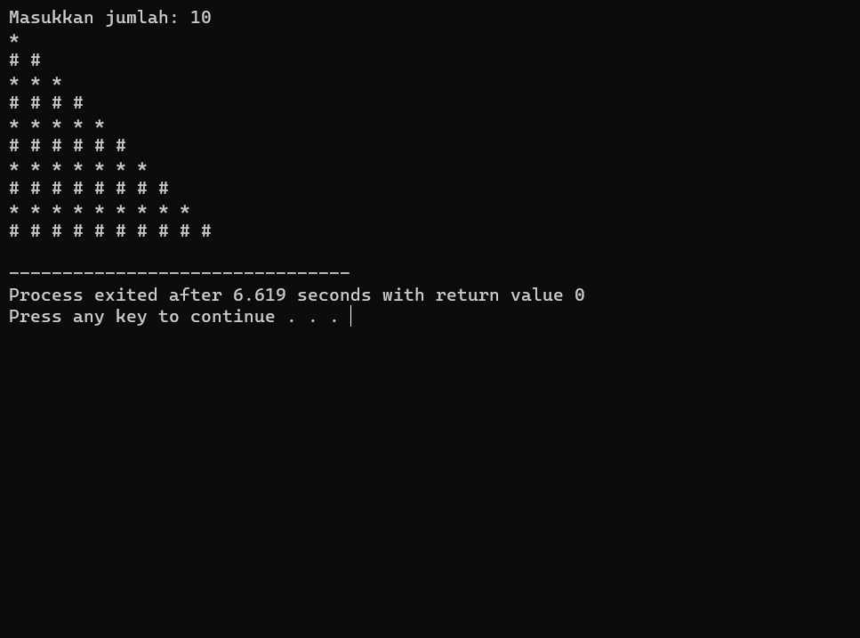Perulangan Dalam Perulangan Atau Nested Loop Alhan Husein Medium