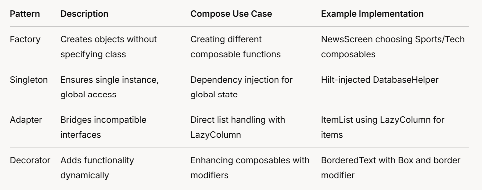 Design Patterns in Android with Jetpack Compose | by Binh Nguyen | Medium