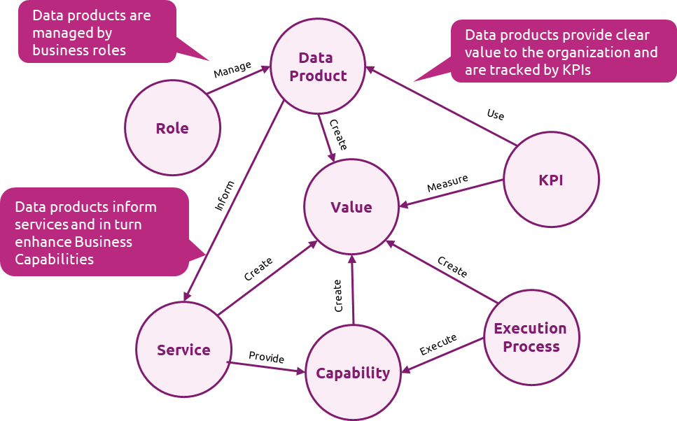 Why graphs are the future heart of data | by Steve Jones | Data & AI ...