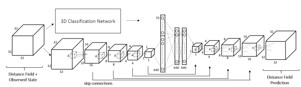 A Paper A Day #2: Shape Completion using 3D-Encoder-Predictor CNNs and Shape Synthesis | by Gege ...