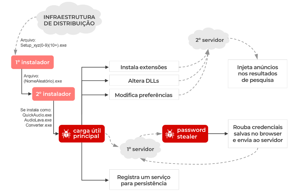 Adrozek — uma evolução dos browsers modifiers | by Ana Gervazoni | Jul ...