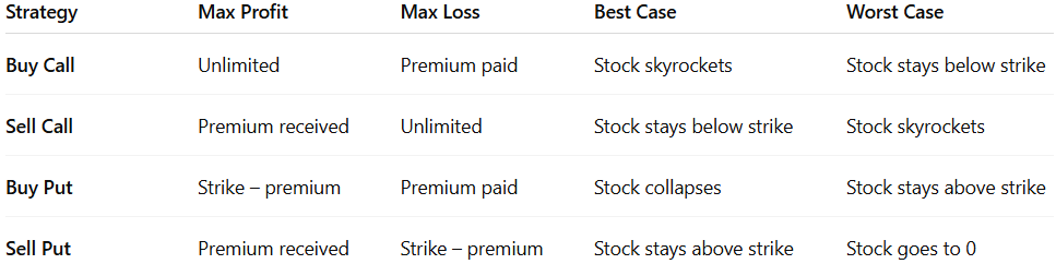 Trading Options 101: From Notes to Knowledge on Calls, Puts, and ...