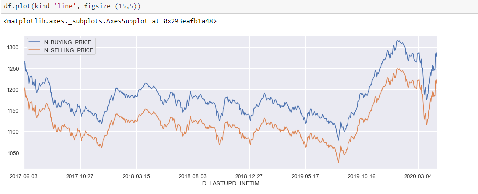 Analysis of Insurance Unit Price data with FbProphet package using ...