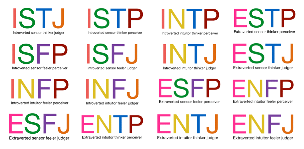 Just 16 Personalities!?. You may wonder, why 16 personalities… | by Ana ...