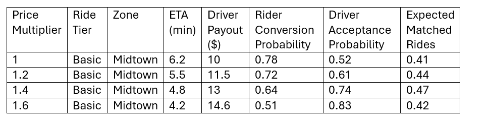 How to use pricing to maximize customer experience | by Dhruv Alexander ...