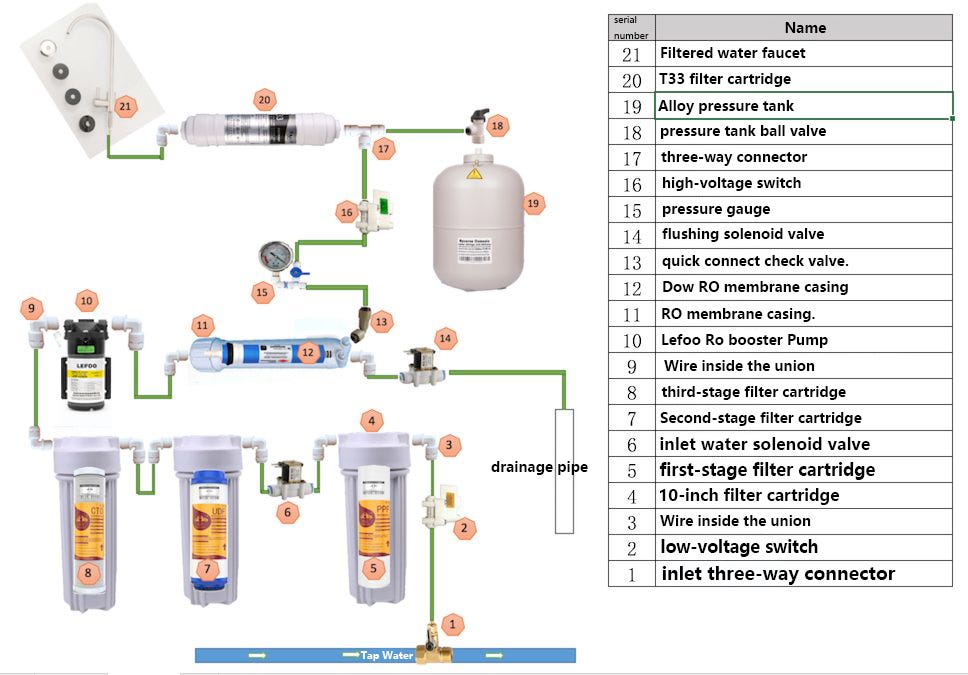 Installation tutorial for the Reverse Osmosis (RO) water purification ...