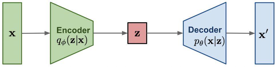 Generative AI for NERDS. Generative AI models | by Mark | Mobius Labs ...