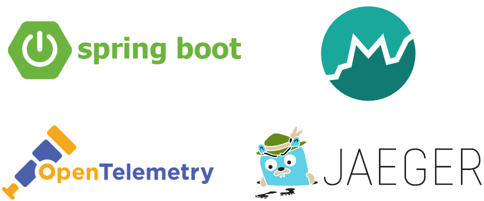 How to send traces from Spring Boot to Jaeger | Cloud Native Daily