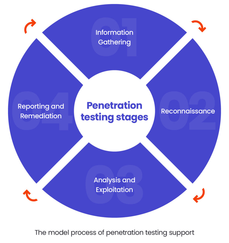 How API Pen-Testers Approach Systems: Tools, Mindset, and Methodology ...