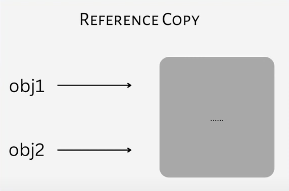 cloning. Shallow Copy | by Rishi Prakash | Medium
