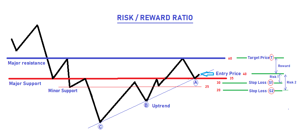 Blueprint for Selecting the Best Forex Trading Strategy | by David ...