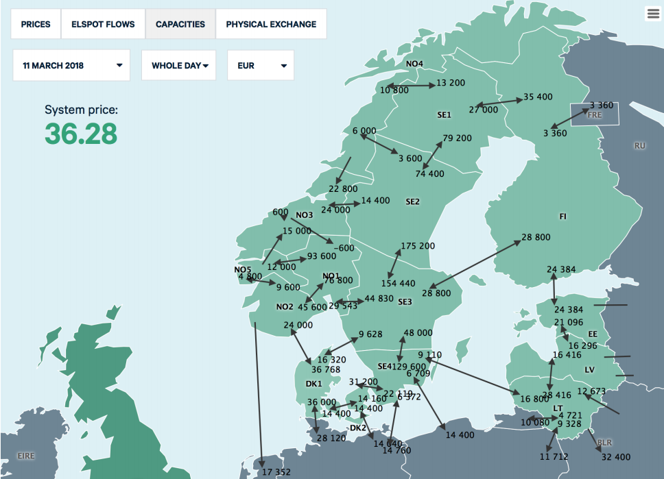 Nord Pool Grid Capacity and Current Price, megawatt-hours. | by Deneum ...
