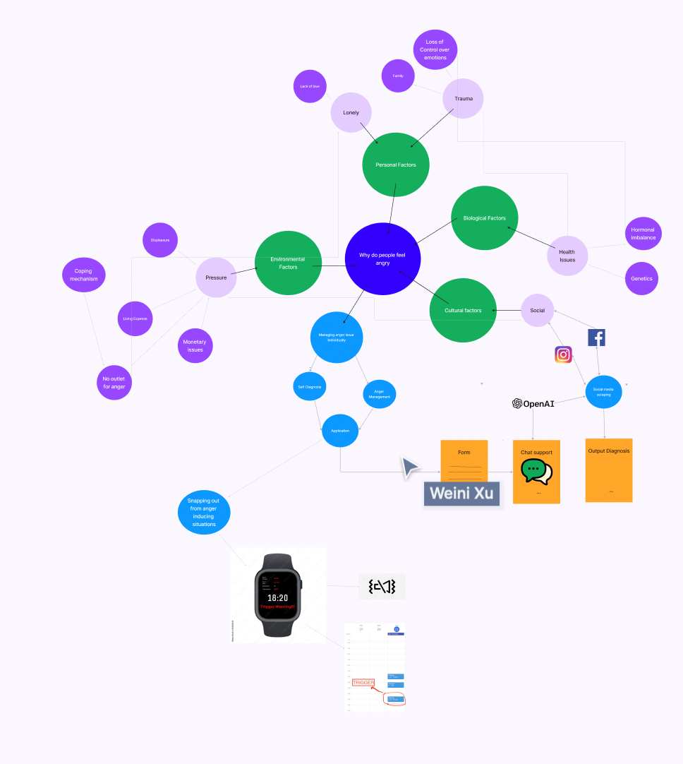 Systems Thinking. For our project, we applied the… | by Saachee ...