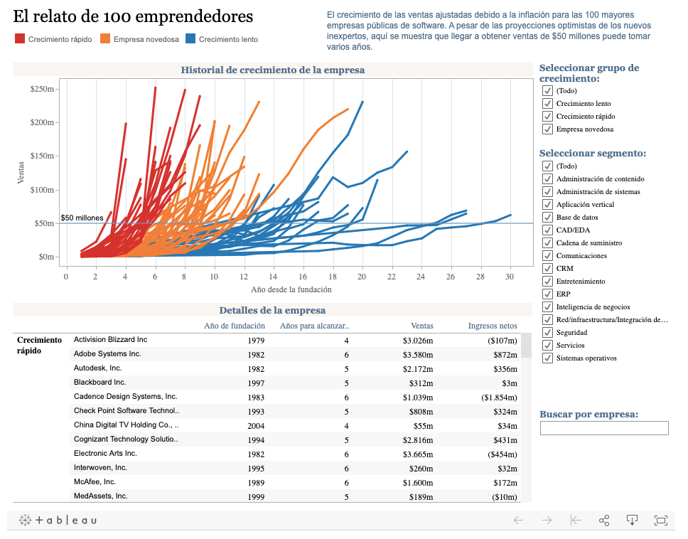 Jeff business intelligence tool transition: from Metabase to Tableau ...