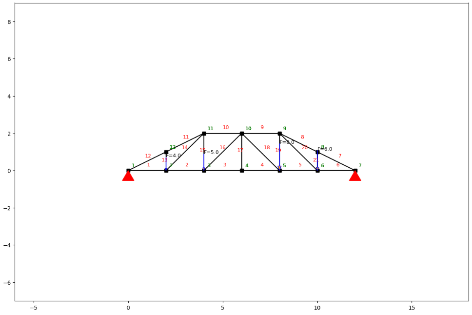 Menganalisis Struktur dengan FEM dalam Python | by Christopher Yuki ...