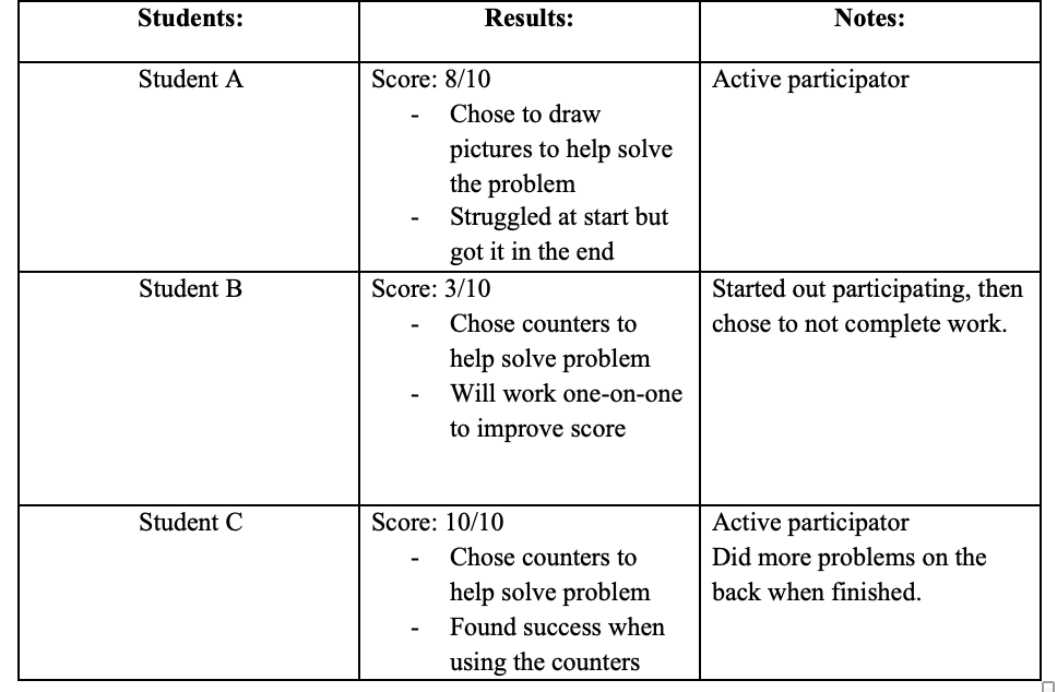 Learning Style Analysis. Providing the lesson with multiple… | by ...