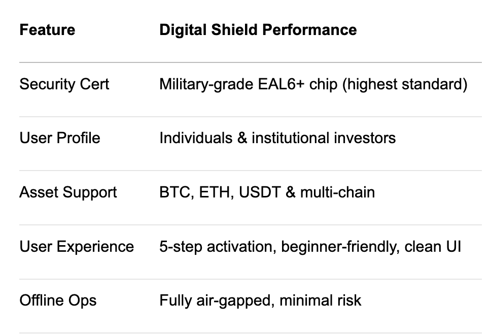 Digital Shield: The Top Cold Wallet Choice for 2025! Activate in Just 5 ...
