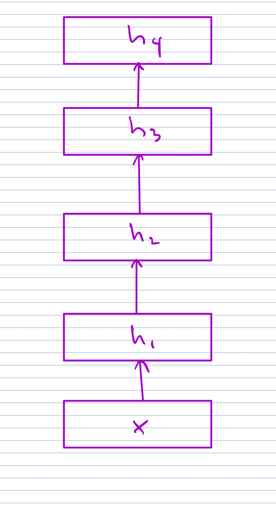 How many matmuls are needed to compute Hessian-vector products? | by Yaroslav Bulatov | Medium