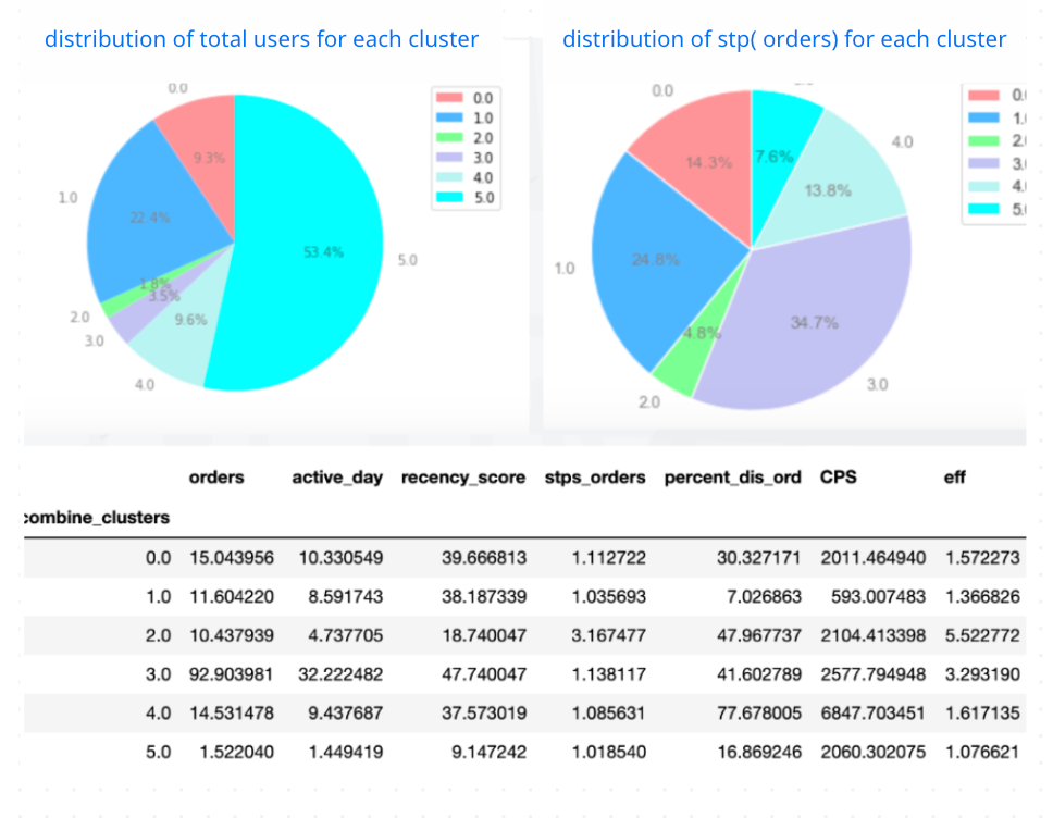 Real-world Case Study: Root Cause Analysis and Data Analysis for ...