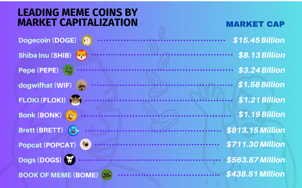 Memecoins — harmless fun or a minefield of scams? | by Jonny Fry ...