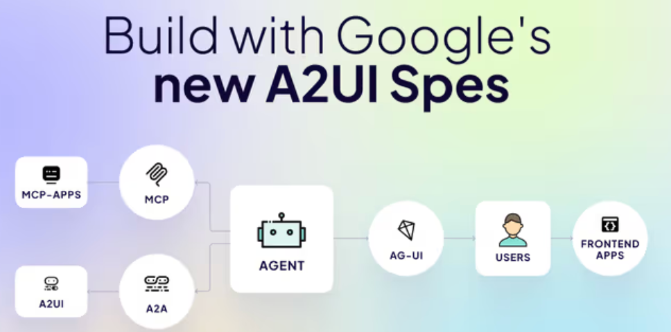 The Missing UI Layer for Multi-Agent Systems — A2UI (Agent-to-UI) | by ...