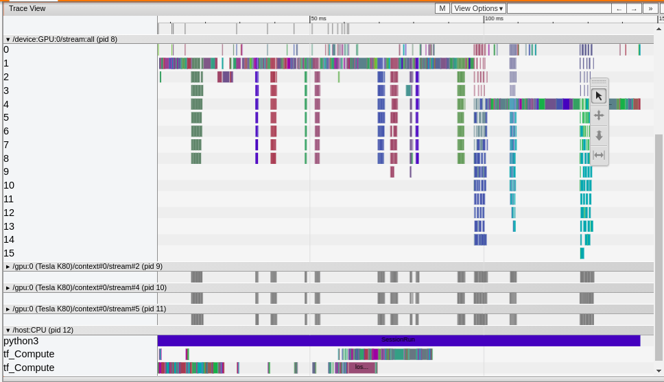 Profiling Keras Model Using TFprofile and CProfile | by Shubham ...