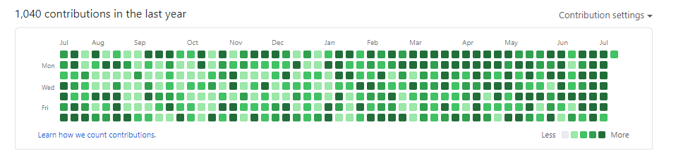 The 365 days of code challenge. You may have heard about the 100 days ...