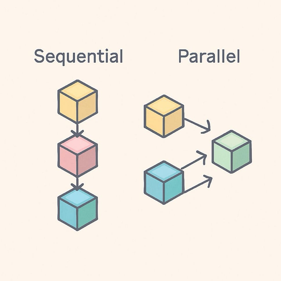 The JavaScript Asynchronous Model: Why It Matters and How to Use It ...