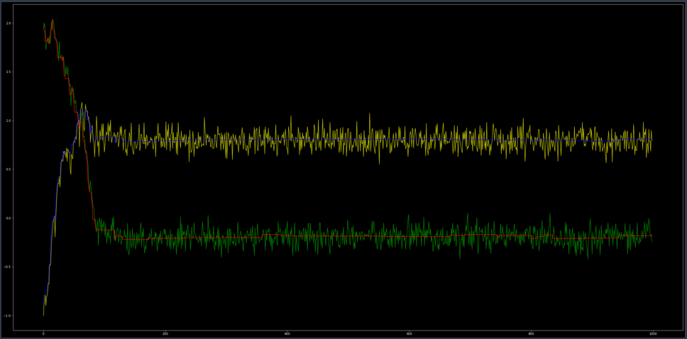 An AR(1) model estimation with Metropolis Hastings algorithm | by Carlo Parodi | Analytics ...
