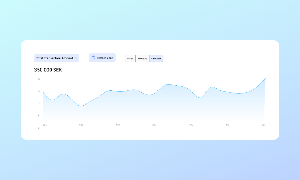 The impact good graphs have on investigations | by Simon Kidane | May ...