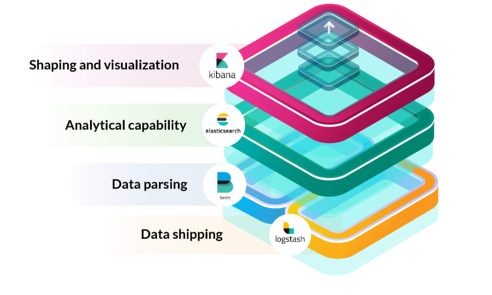 Set Up Kibana from Binary Tarball (Linux) | by DevOps voice | DevOps.dev