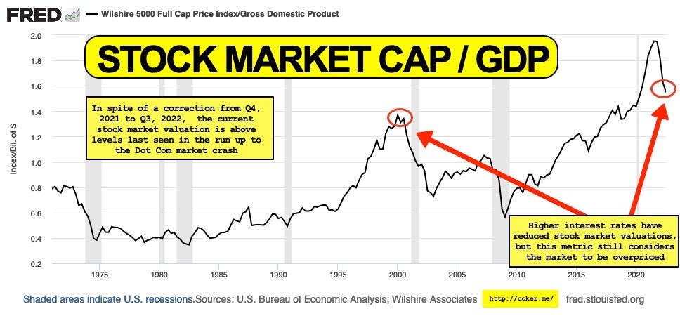 2001 Stock Market