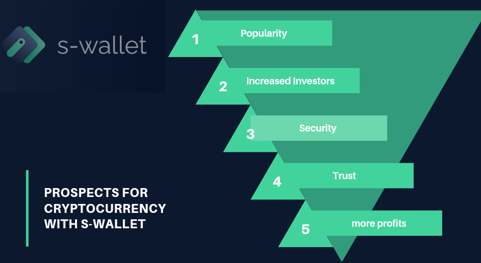 Prospects For Cryptocurrencies With S-wallet | by Kingsley1013 | Medium