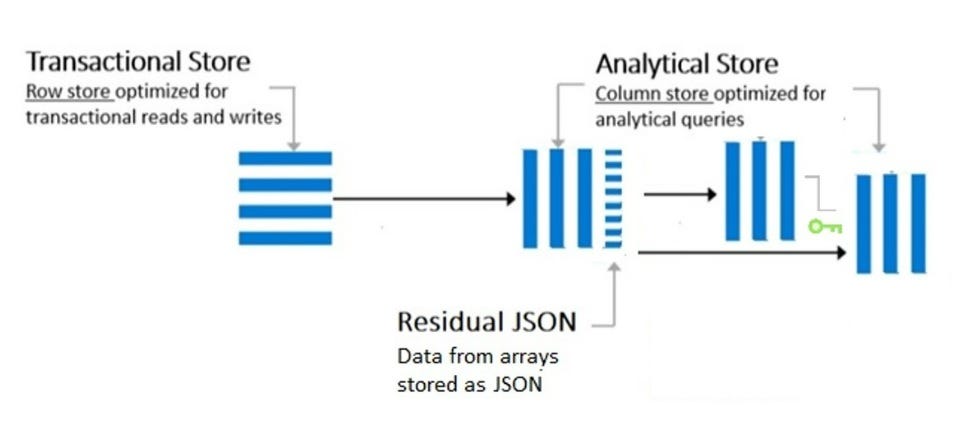Working with JSON and nested arrays in Microsoft Fabric | by Jacob ...