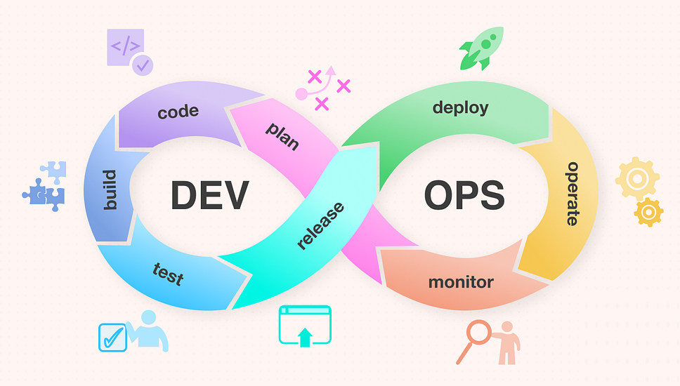 Linux Admin vs DevOps vs SRE (2025 Guide) | by DevOps voice | Write A ...