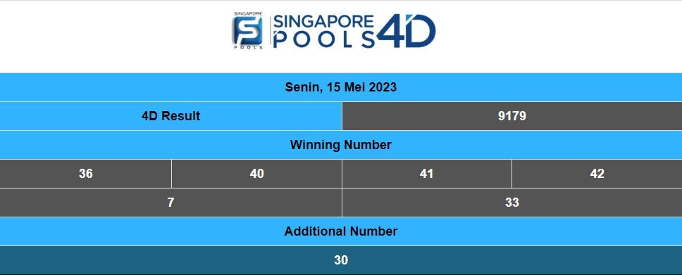 Result Togel Singapore Pools 15 Mei 2023 - Aladdin666 Official - Medium