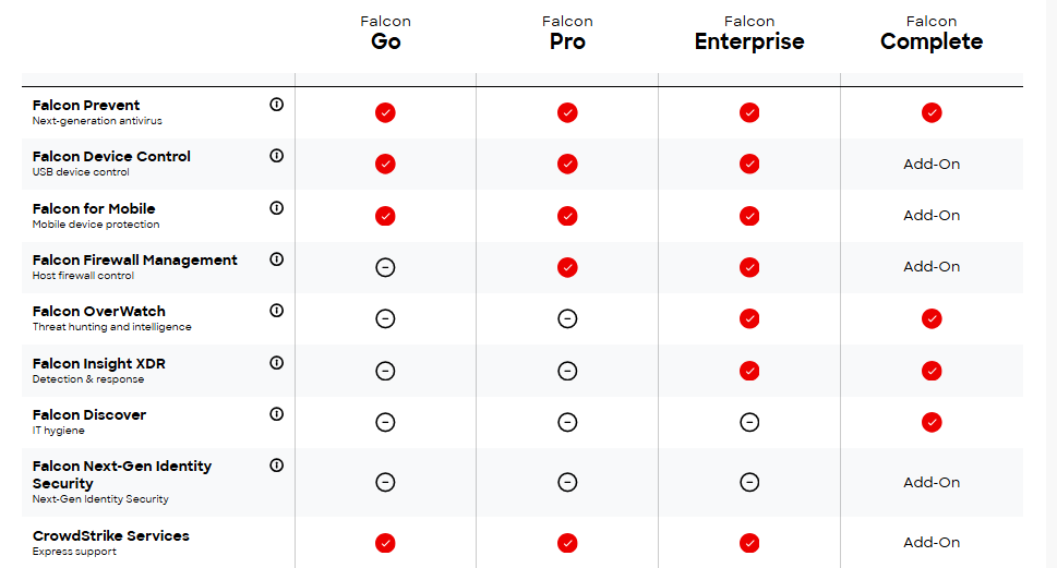 Crowdstrike EDR Administration. Crowdstrike is a top-notch cloud-based ...