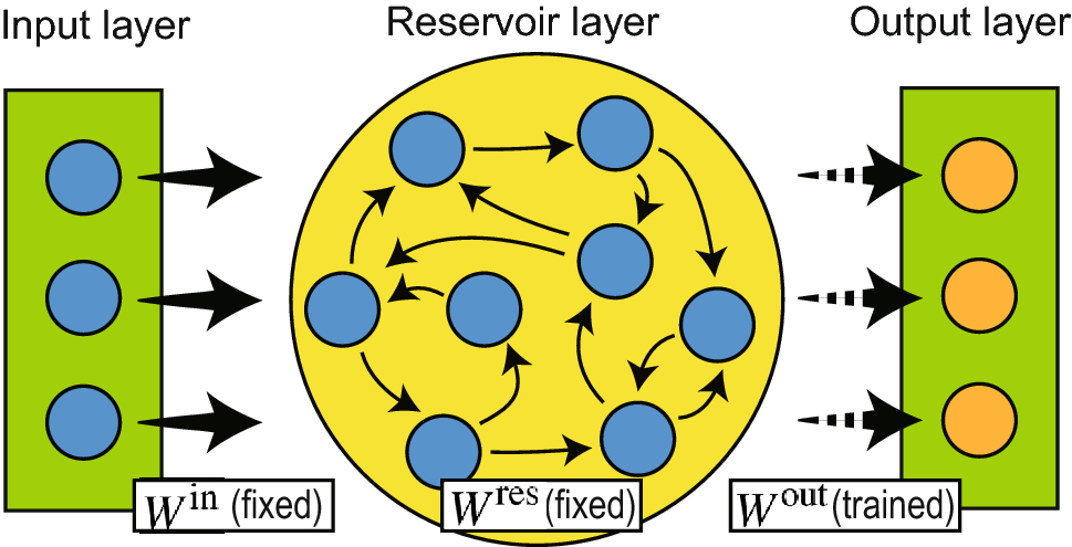 Integrating Neuromorphic Computing With Artificial Intelligence Part 2 Advanced Algorithms