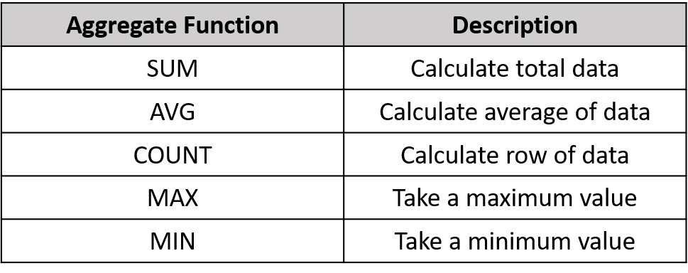 SQL for Data Analysis: How to Define Business Problem by Aggregate ...