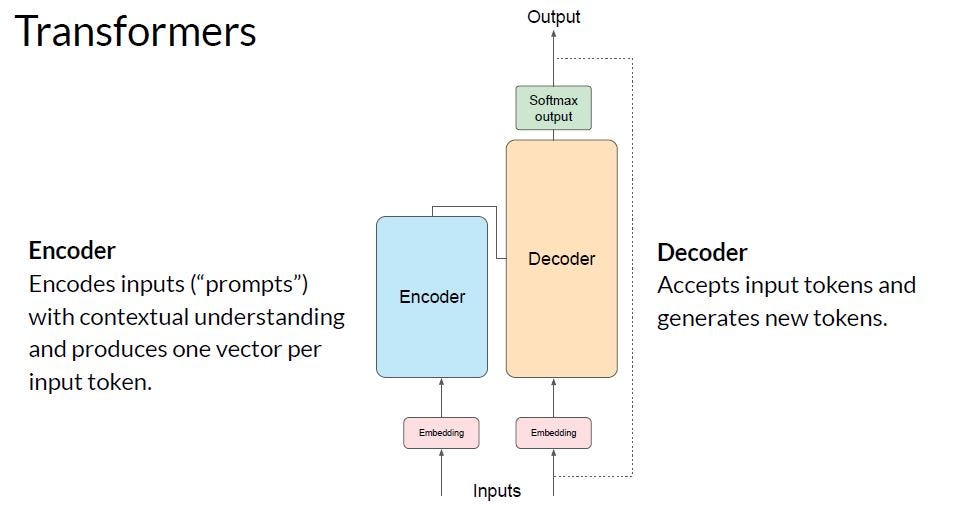 Power of Transformer Architecture in Language Models | by Aadil Maqbool ...